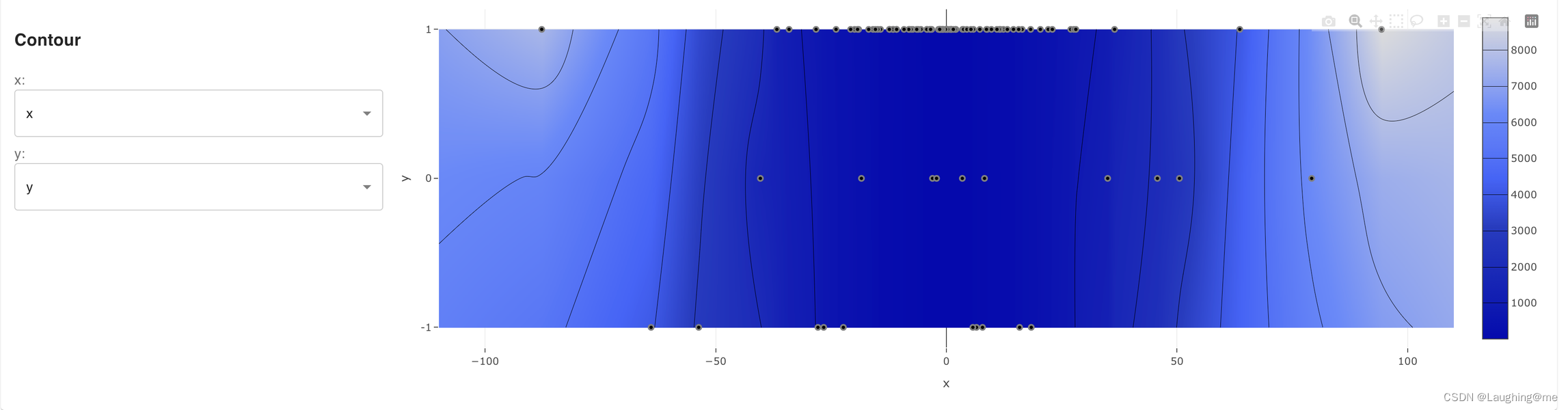 AutoML-Optuna_optuna-dashboard安装-CSDN博客