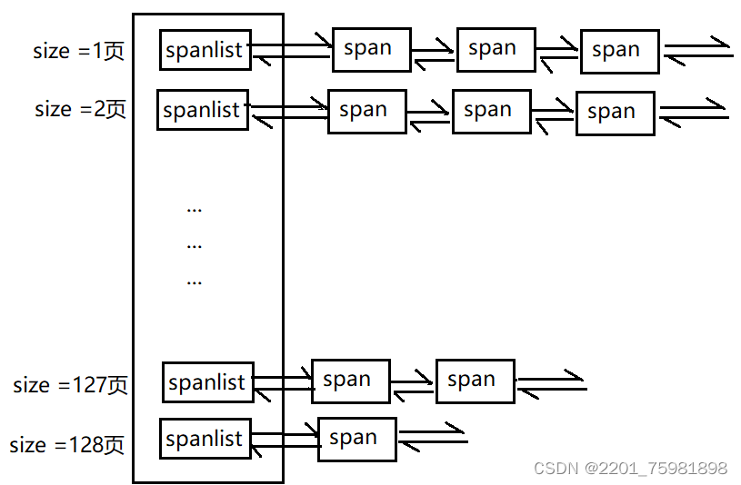 基于TcMalloc思维的高并发内存池_高并发内存池tcmalloc-CSDN博客