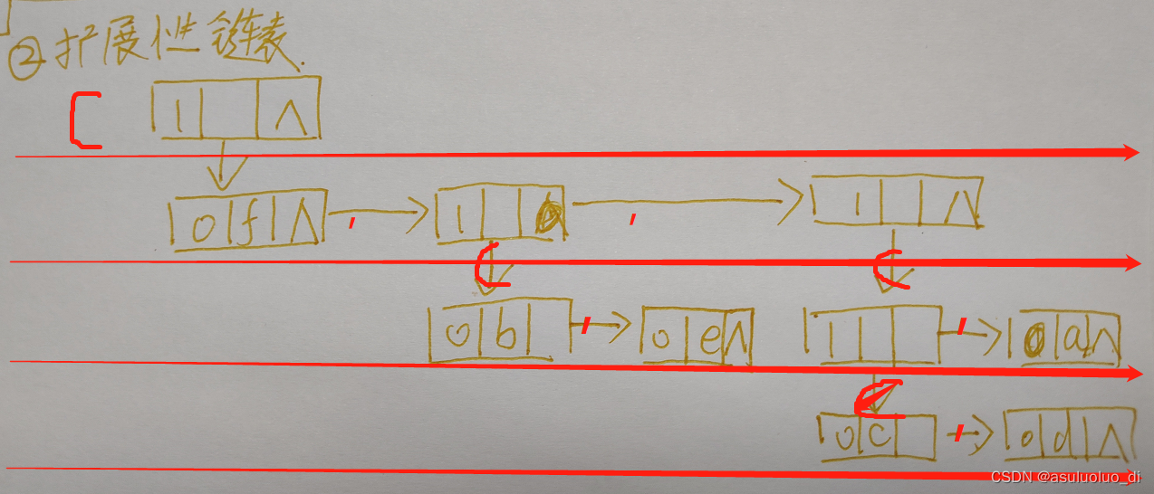 广义表的两种存储表示方法广义表的存储结构可以画逗号吗 Csdn博客