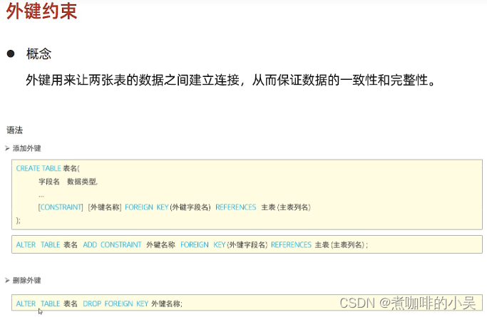 Mysql基础6 约束 Csdn博客 