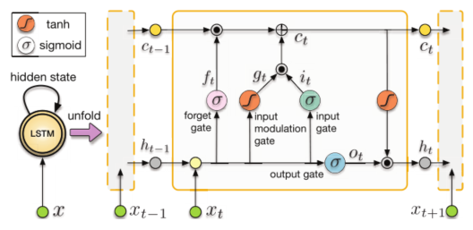 DeepVO: Towards End-to-End Visual Odometry with Deep Recurrent Convolutional Neural Networks ...