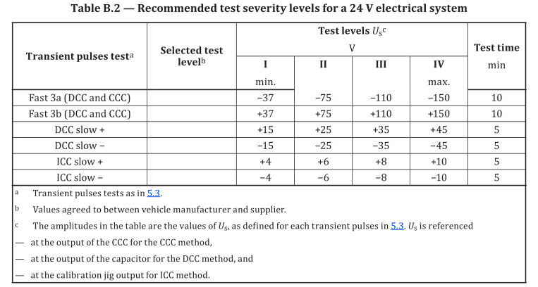 汽车电子EMC实验简介_dbci-CSDN博客