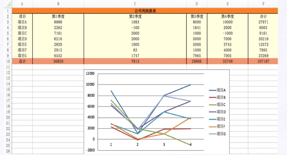 用Python绘制折线图（上）_python linechart() reference()-CSDN博客