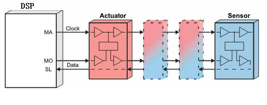 简记_BISS通信协议简介_biss协议-CSDN博客