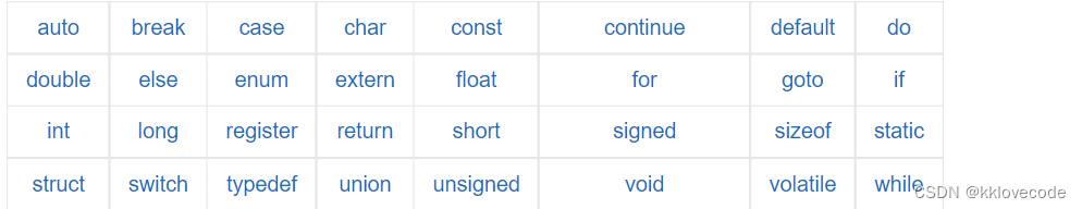 [C语言]关键字解析(一) auto, register, extern和static关键字_c语言里面static automatic external-CSDN博客