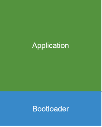 基于KEAZ128的bootloader实现（LIN）_lin bootloader-CSDN博客