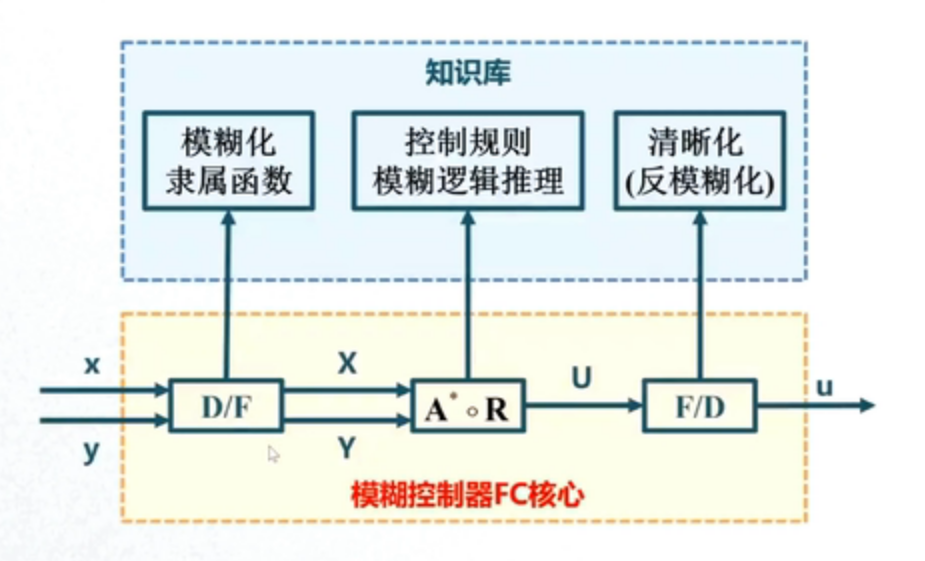模糊PI控制的Simulink仿真（保姆级别）-CSDN博客
