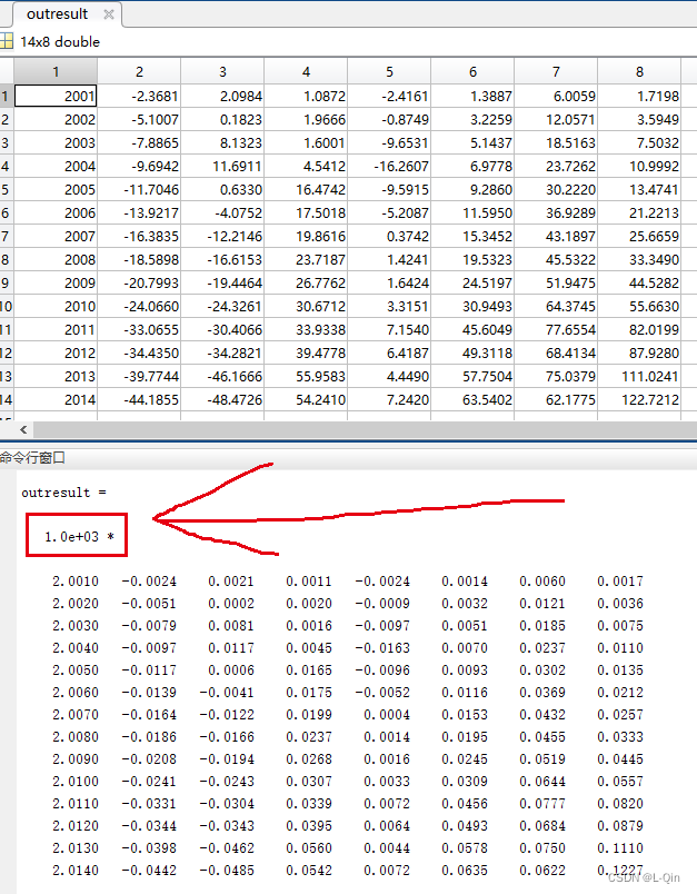 Matlab实现LMDI分解方法（含零值处理）_lmdi分解法怎么实现-CSDN博客