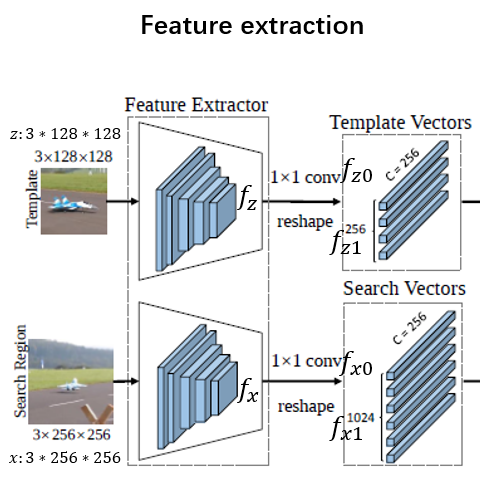 [VOT4](2021CVPR)TransT：Transformer Tracking-CSDN博客