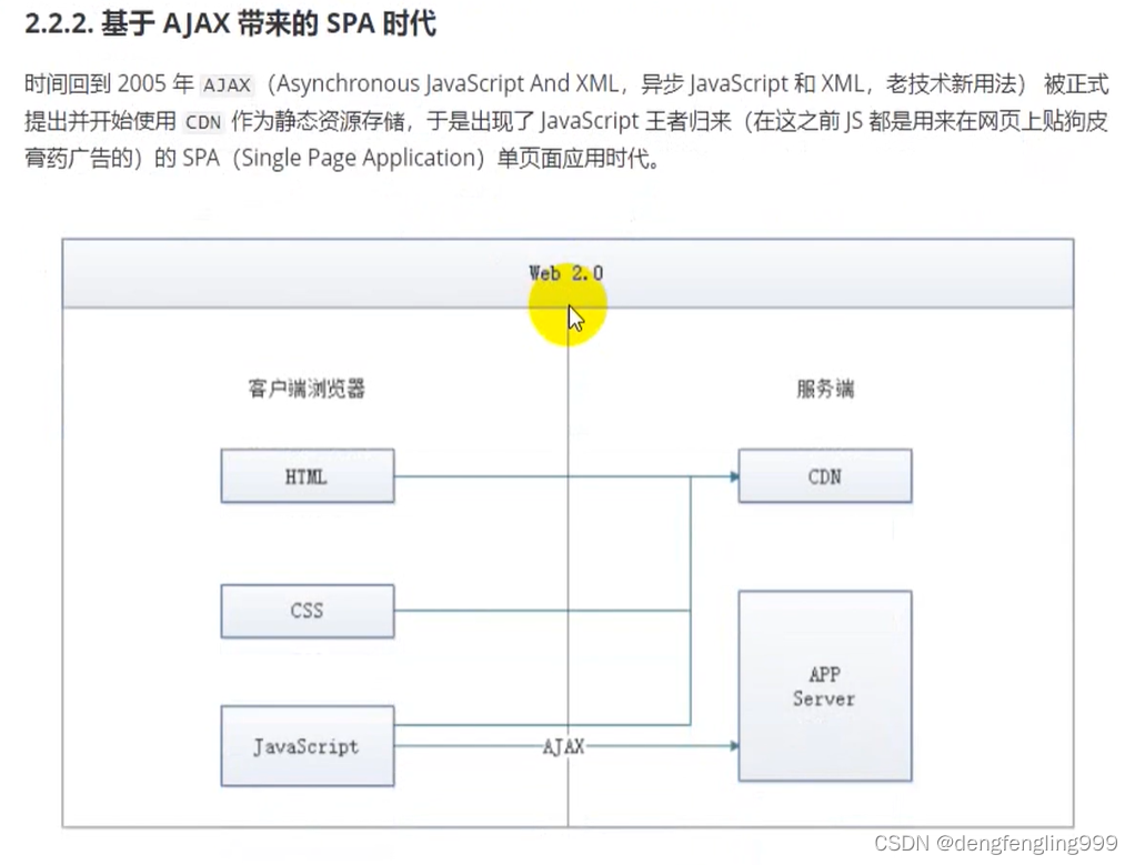 eyb：Vue学习1_eyvbq-CSDN博客