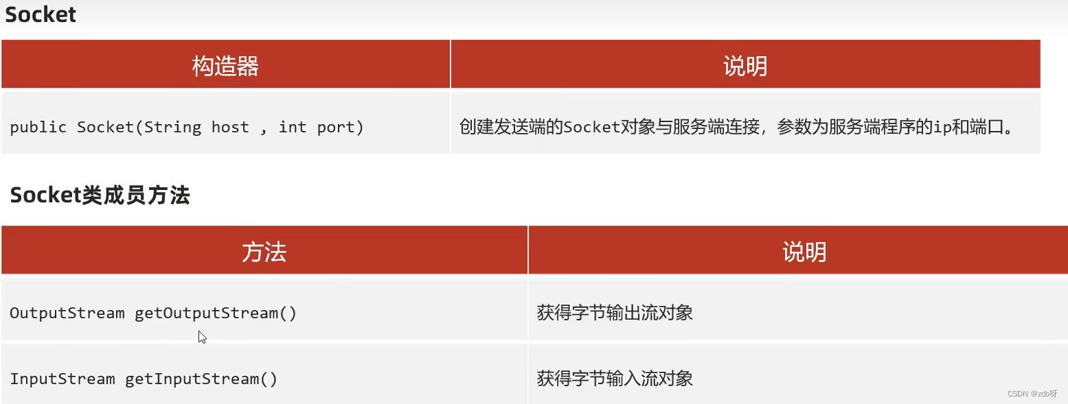 黑马全套Java教程（九）：网络编程_黑马 java网络编程-CSDN博客