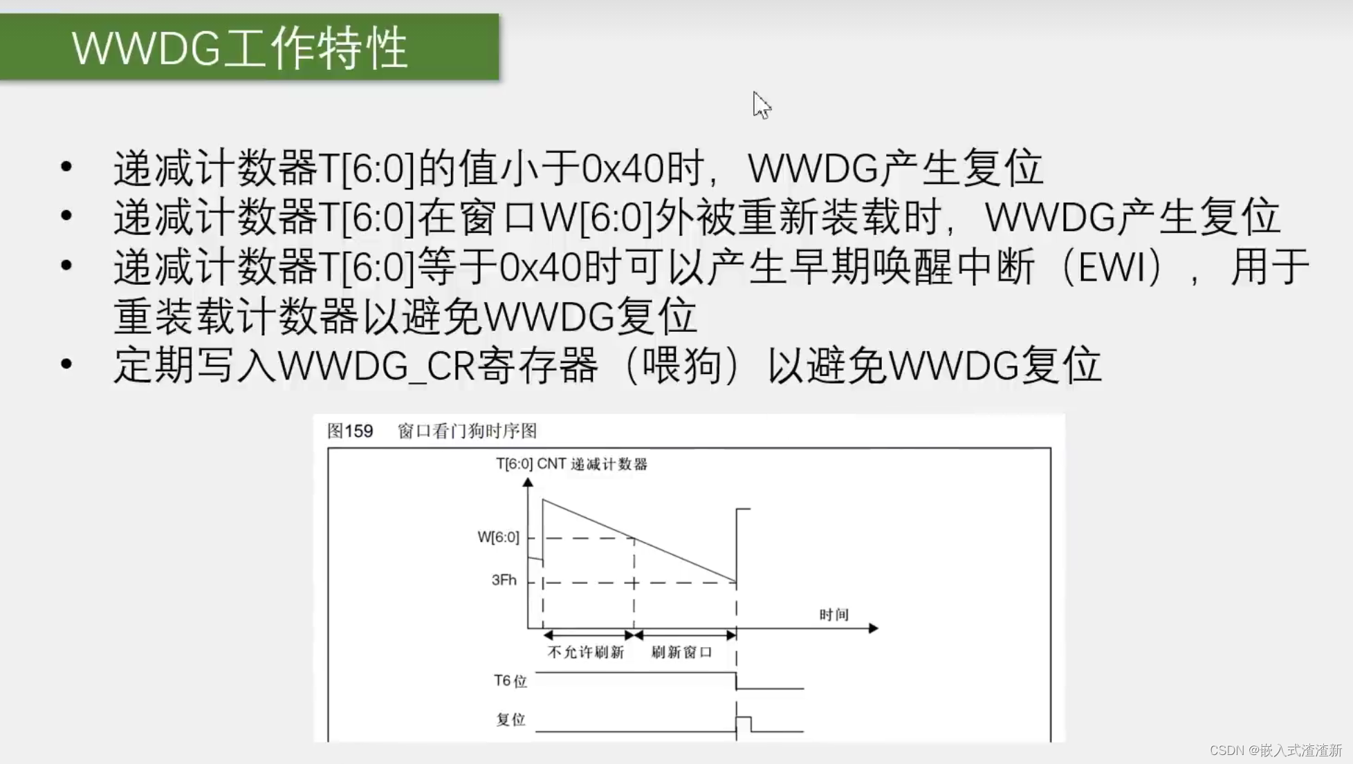 STM32——WDG（看门狗）-CSDN博客