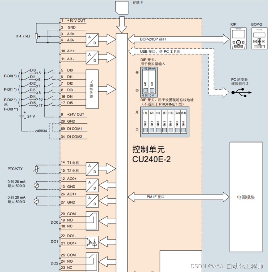 G120变频器控制方式（宏18）模拟量控制的具体方法示例_西门子变频器宏程序18有哪些功能-CSDN博客