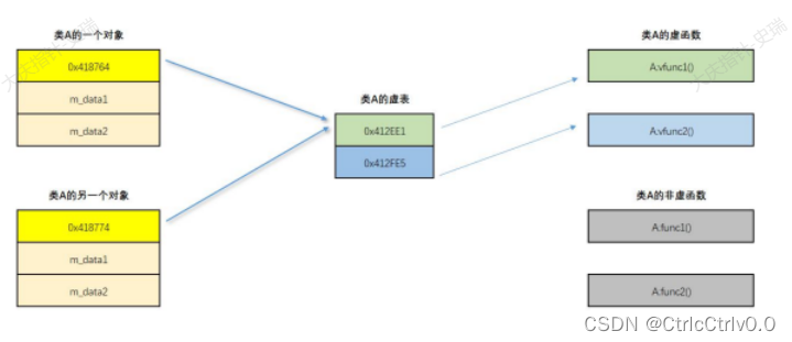 C++多态-CSDN博客