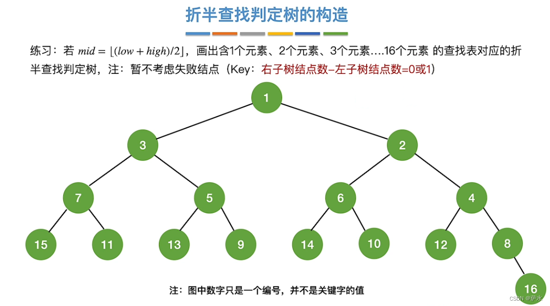 C语言数据结构：查找！数据结构c语言版查找 Csdn博客 