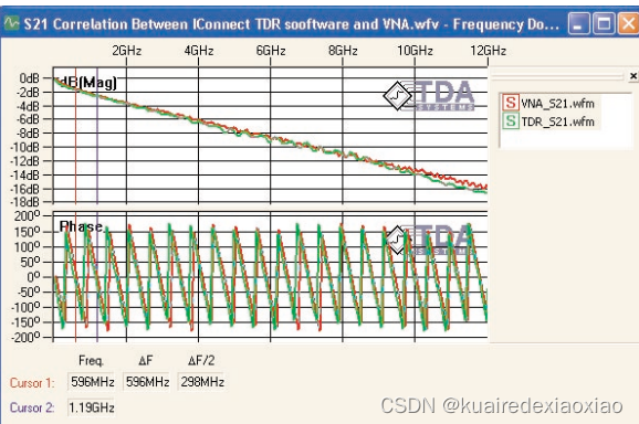时域转频域S参数算法SDK_时域tdr如何转化成频域s参数-CSDN博客
