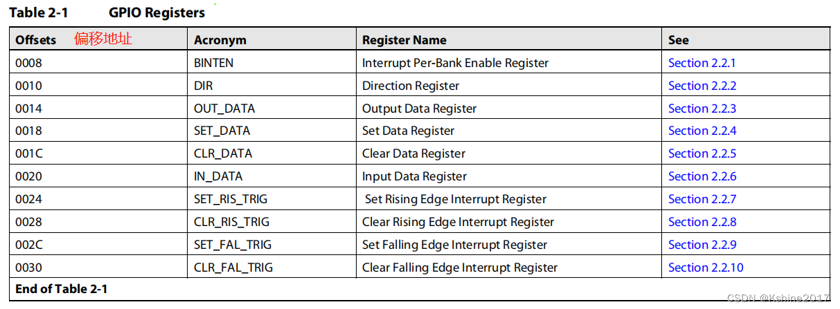 【DSP】【第二篇】了解C6678和创建工程_teranet 总线-CSDN博客