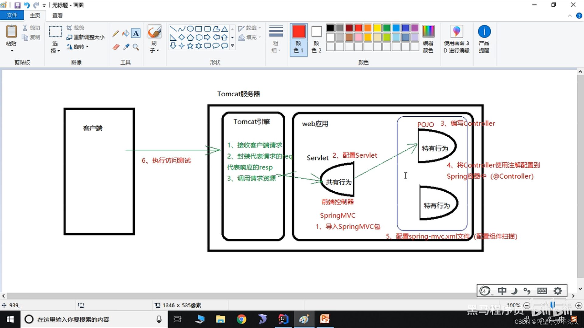 Springmvc01:SpringMVC快速入门_springmvc springmvc01教程-CSDN博客