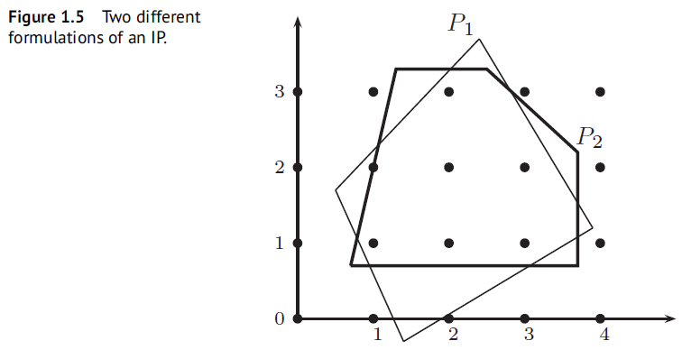 《Integer Programming》第一章读书笔记_ideal formulation-CSDN博客