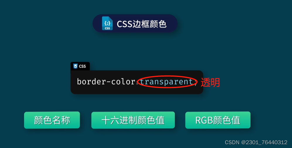 Css 4条边的边框样式、宽度、颜色、简写css边框线上下左右 Csdn博客