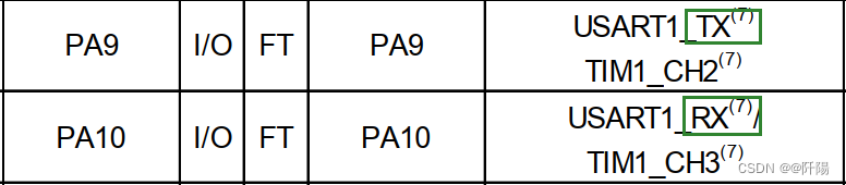 如何将USB TO TTL 与 STM32F103C8T6 连接_usb转ttl模块与单片机板怎么连接-CSDN博客
