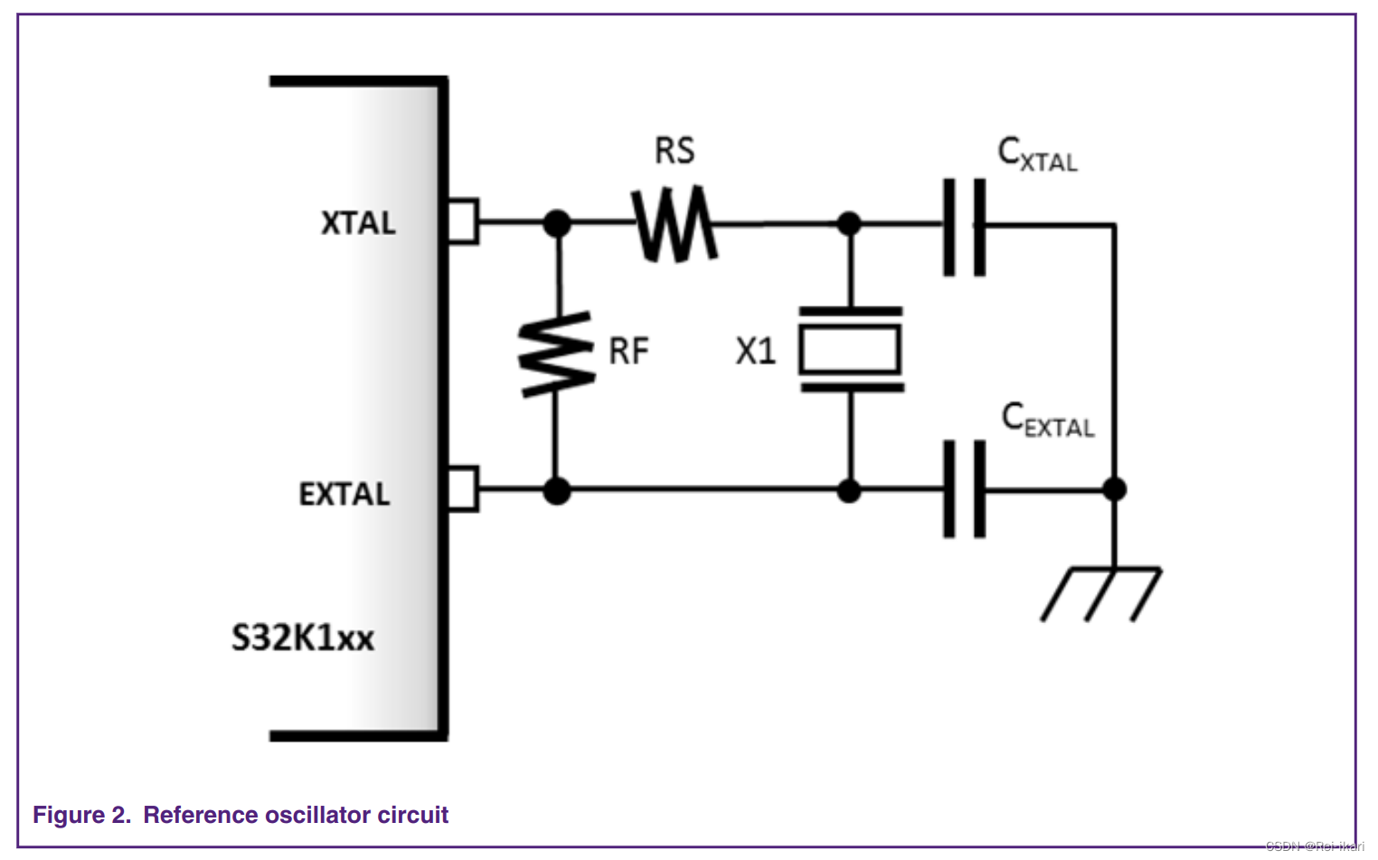 S32K1xx 微控制器的硬件设计指南_s32k的cmp-CSDN博客