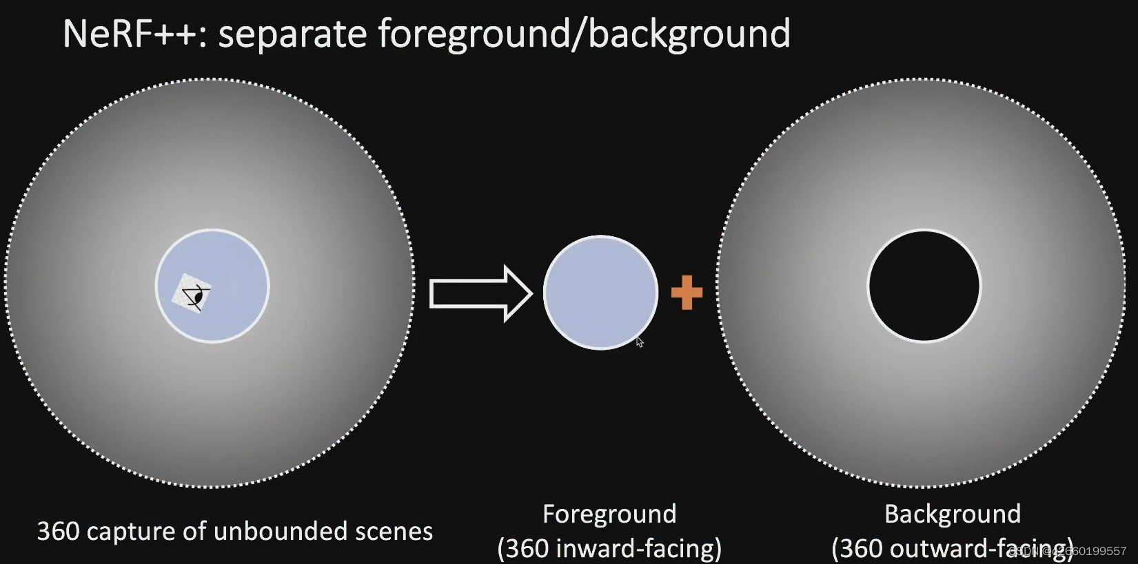 NeRF系列公开课01-基于NeRF的三维内容生成_soft shape-CSDN博客