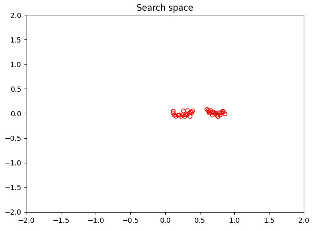 Pymoo学习 (3)：使用多目标优化找到最优解的集合_elementwiseproblem-CSDN博客