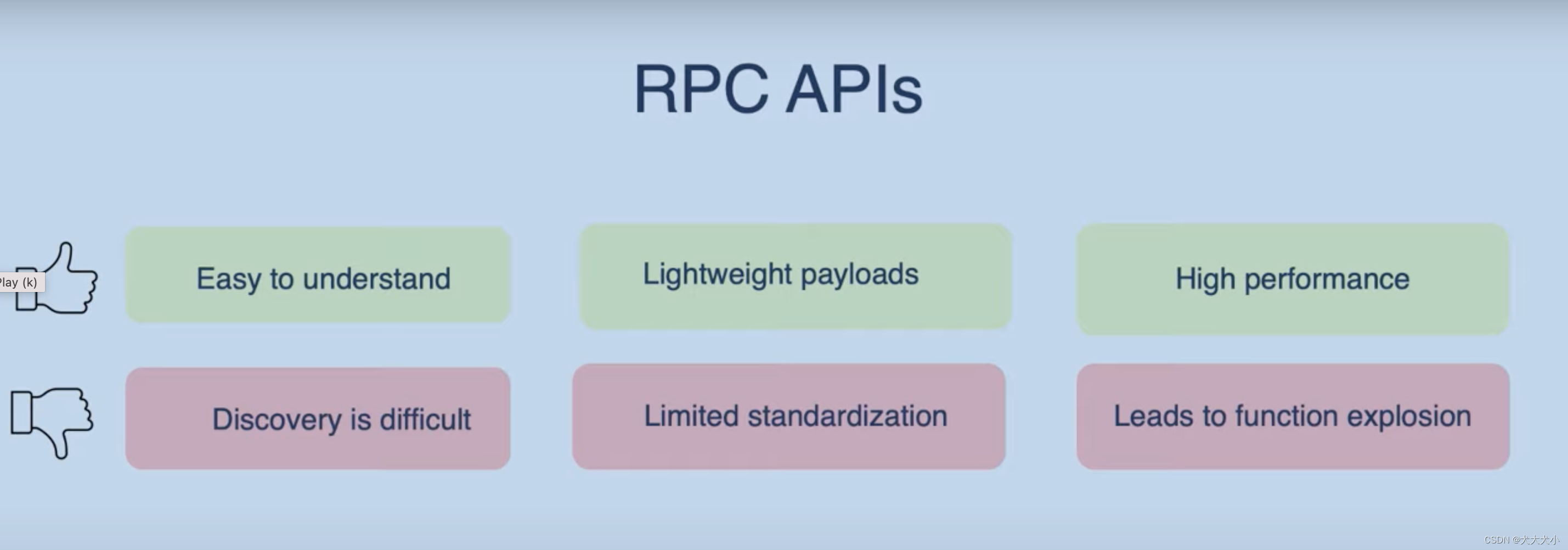 API: REST vs RPC vs GraphQL_prc api-CSDN博客