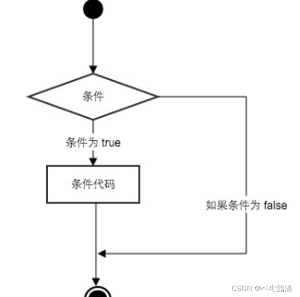 Python条件控制 Csdn博客