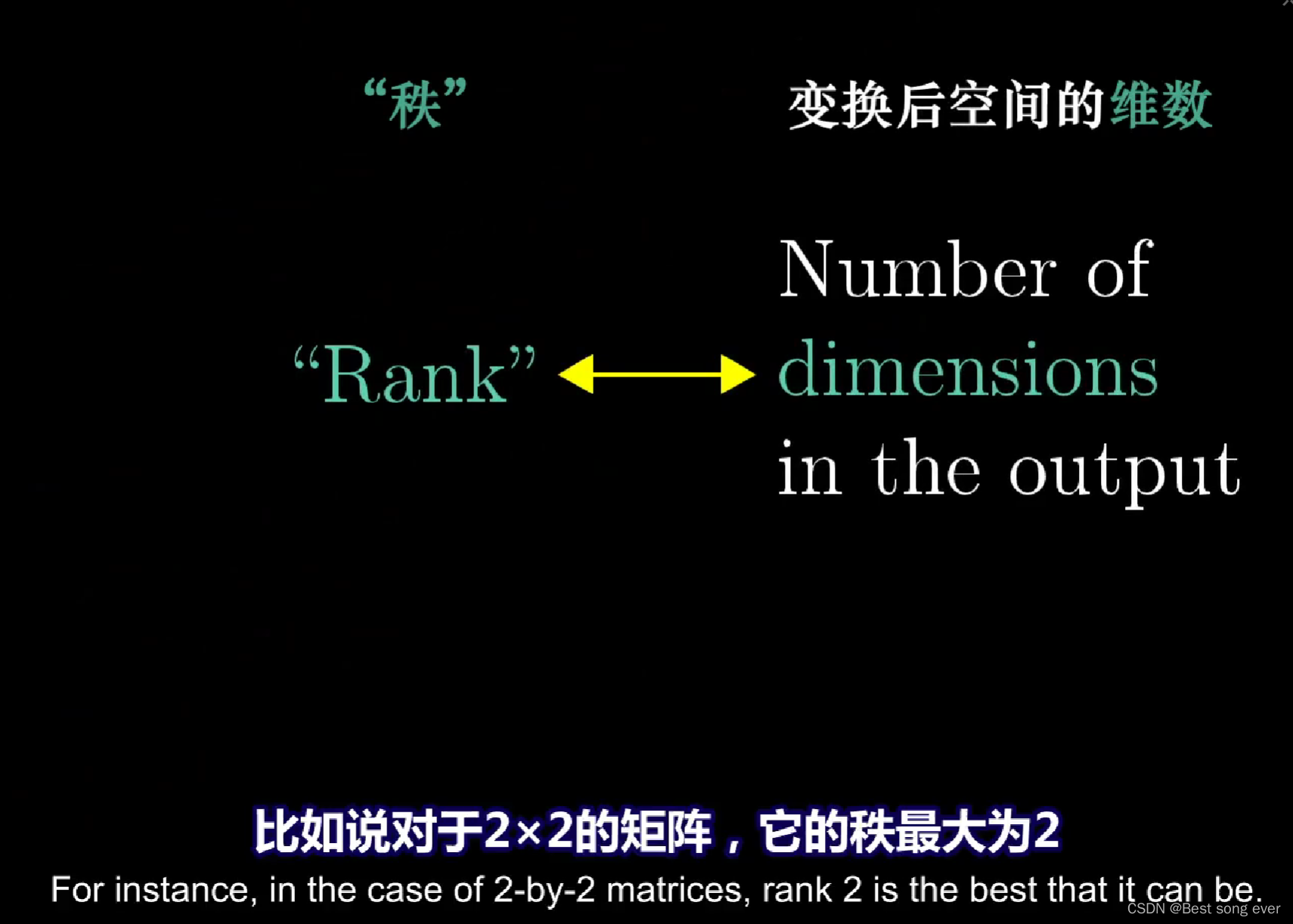 3B1B线性代数学习重点-CSDN博客