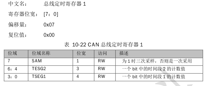 龙芯7A2000 CAN调试-CSDN博客