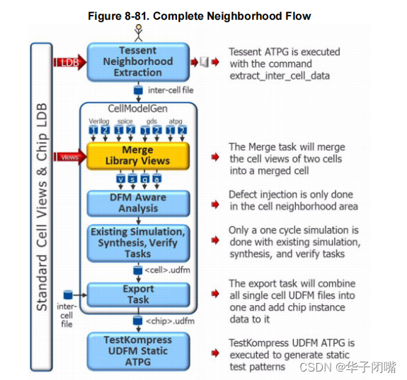 Mentor-dft 学习笔记 day29-Bridge Fault Model&Critical Area Based Open Pattern Generation_cell aware ...