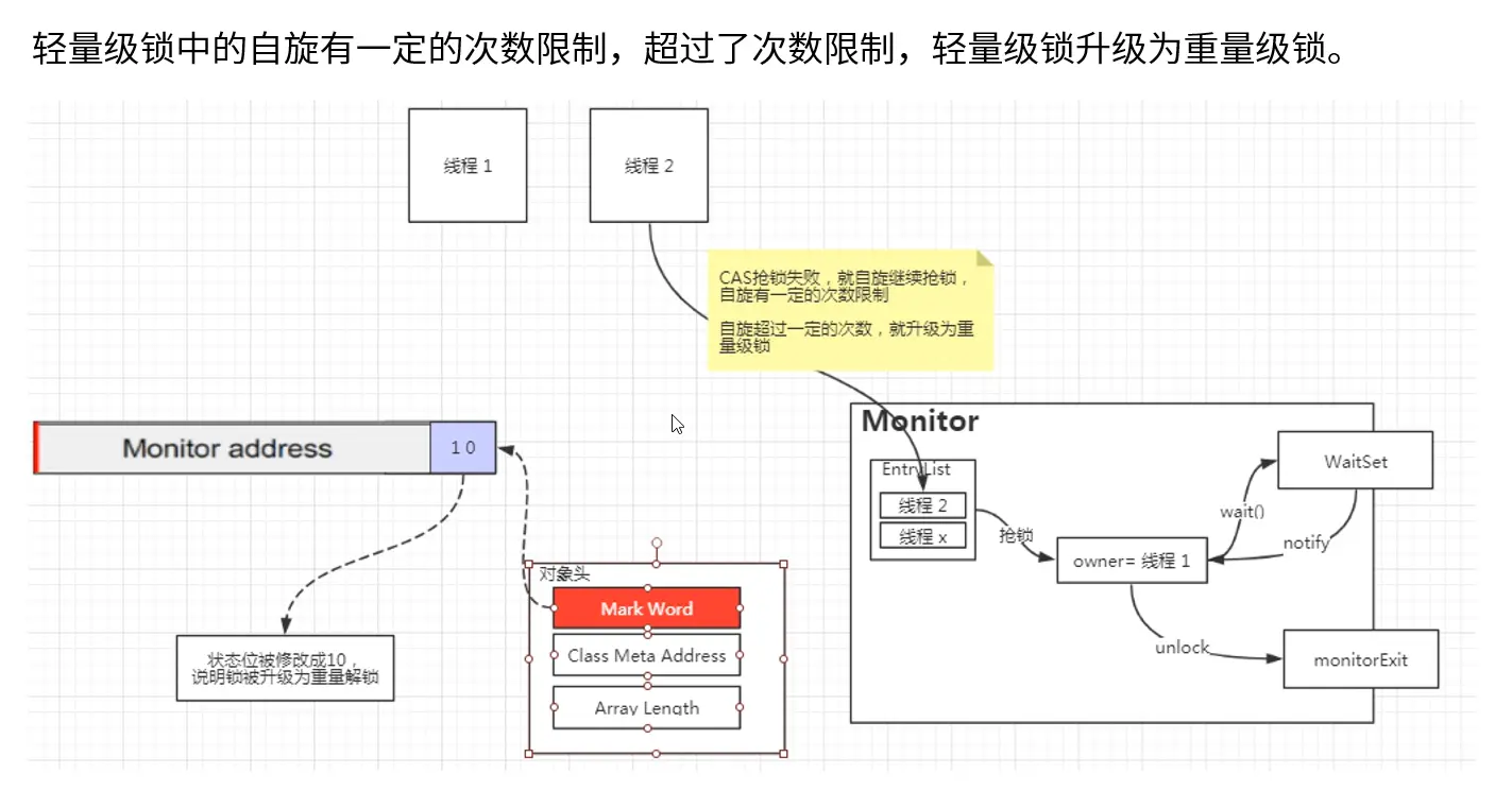 Java锁相关概念的简单理解java 锁概念 Csdn博客