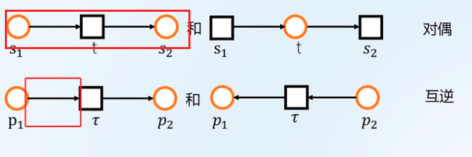 Perti网（一）：概论与EN系统-CSDN博客