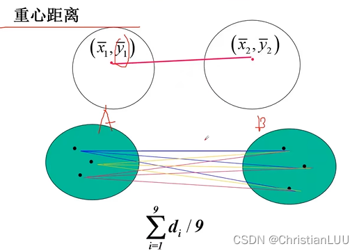 数模学习（7）：聚类分析（老哥）聚类分析例题 Csdn博客