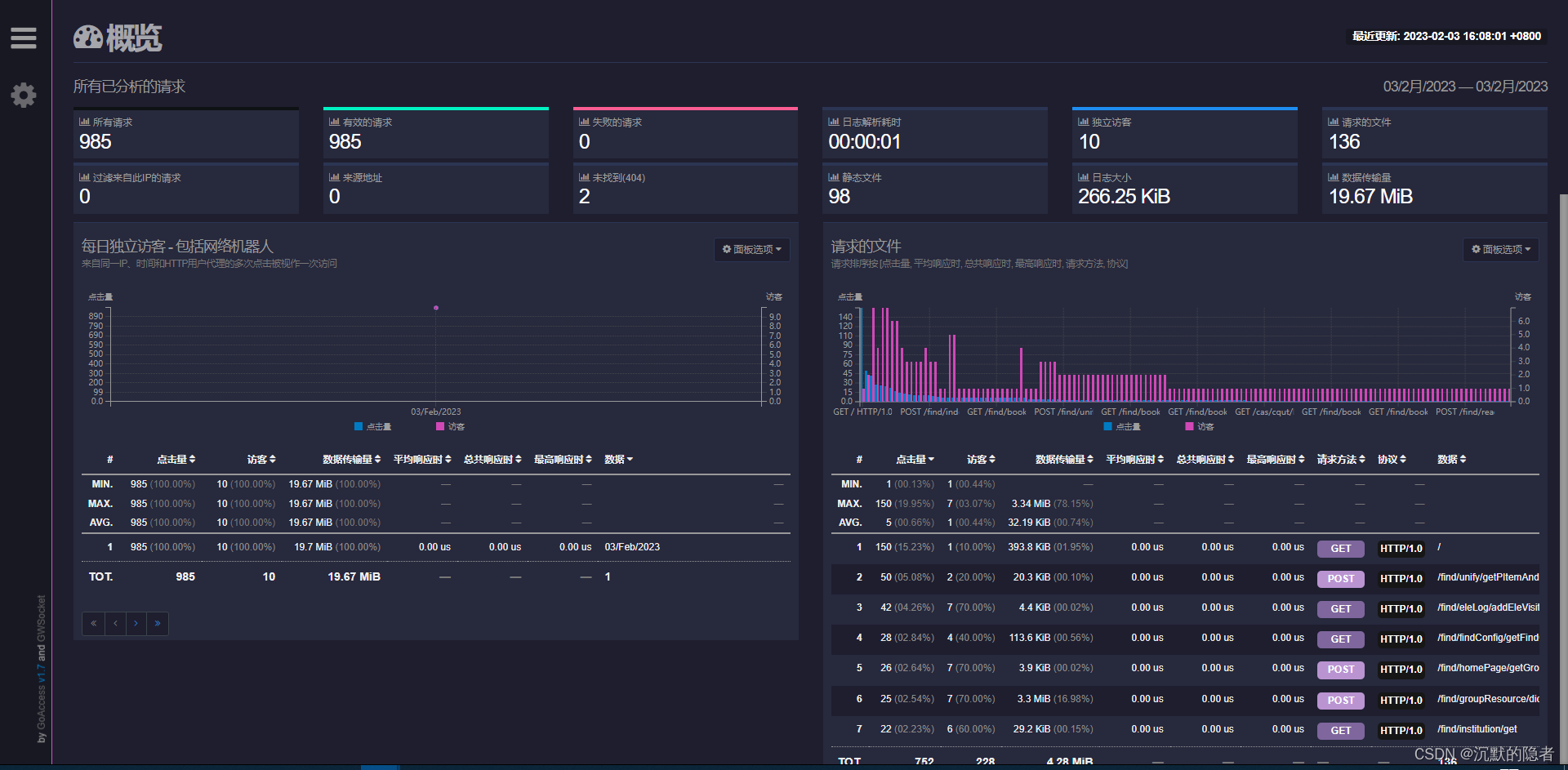 goaccess的安装、使用及介绍【实操完整版】_goaccess安装-CSDN博客