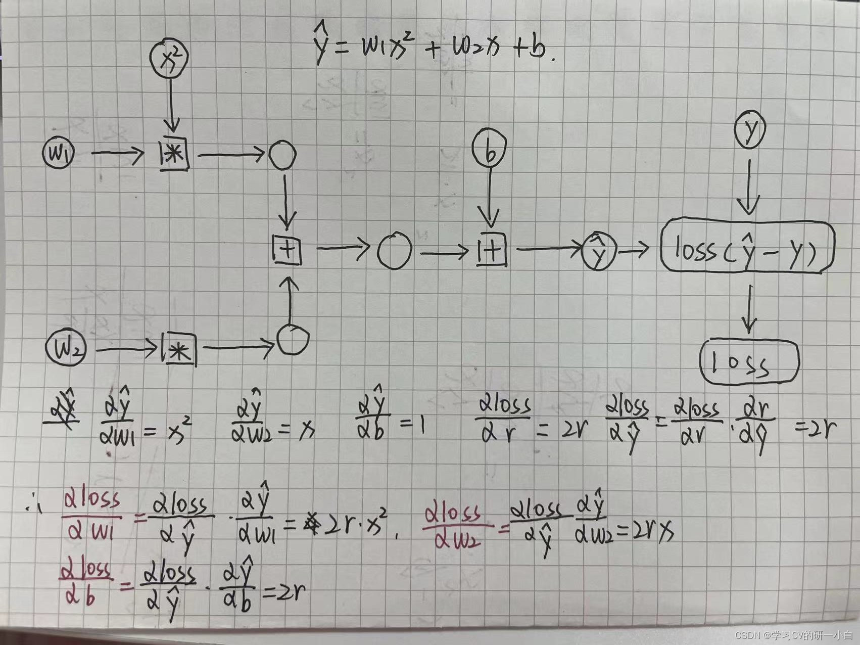 深度学习——pytorch反向传播学习实例(b站刘二大人p4作业)反向传播训练实例 Csdn博客 9807