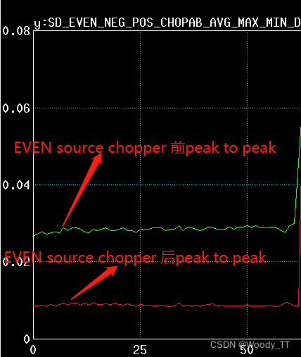 LCD 驱动IC 灰阶电压的DEVITION 测试_lcd驱动ic gip-CSDN博客