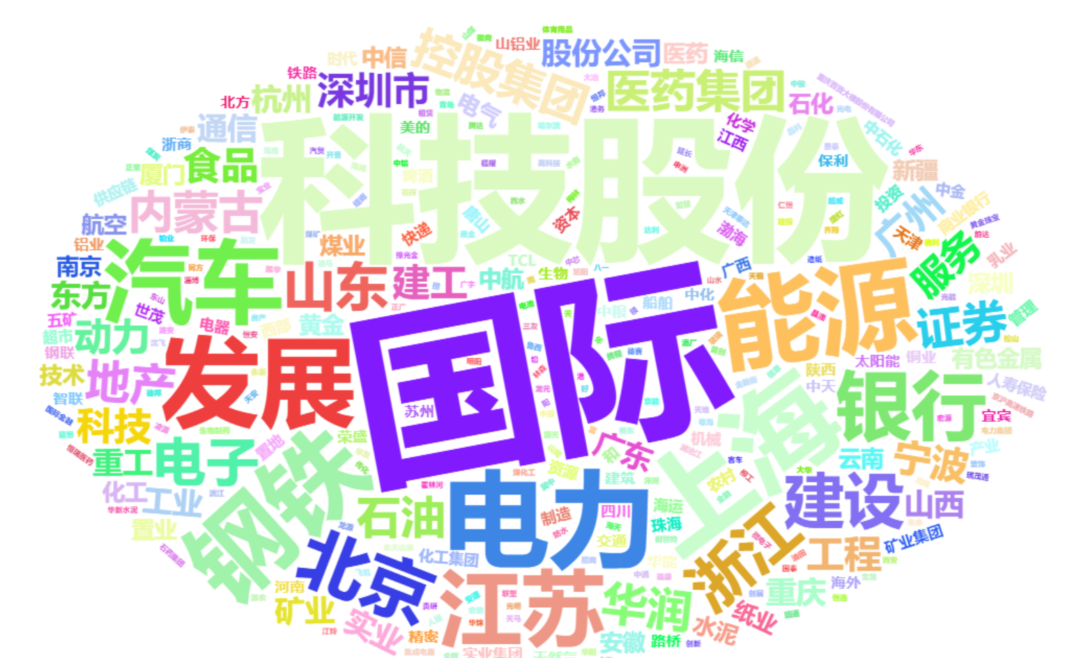 如何安全的做词云? jiebaR与wordcloud2实战_与安全相关的词云分析-CSDN博客