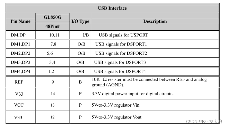 USB扩展（HS8836A)-CSDN博客