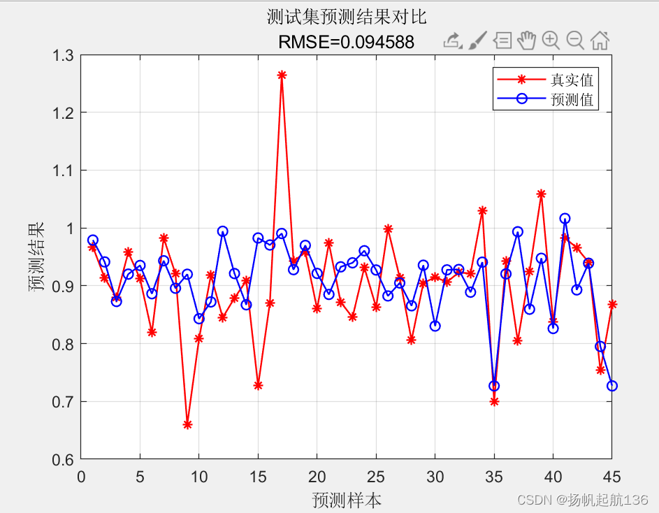 RBF神经网络MATLAB代码实现-CSDN博客