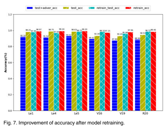 《CAGFuzz: Coverage-Guided AdversarialGenerative Fuzzing Testing for ...