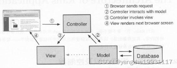 【springBoot】controller，service，dao，mapper，model层的作用_数据库查询语句写在springboot的哪里-CSDN博客