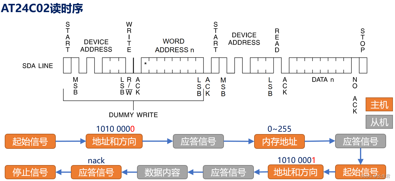 IIC通讯协议_mctp over i2c的优势-CSDN博客