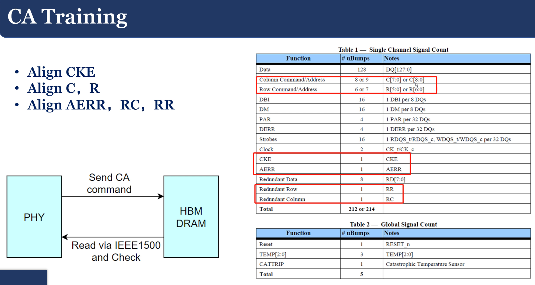 SoC关键技术-HBM学习札记_hbm soc-CSDN博客