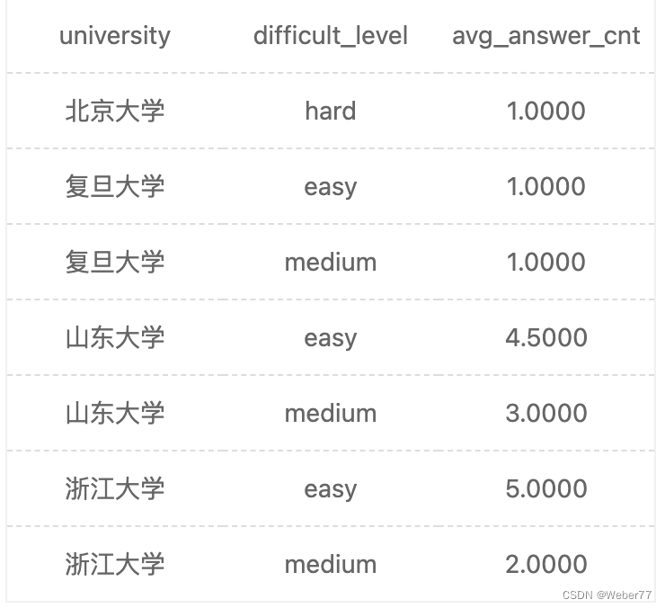 Mysql 连接 Join 的用法及其细节mysql Join 只要其中几个字段 Csdn博客