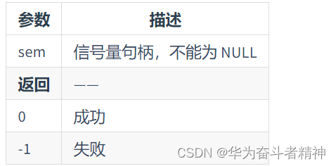 RT-Thread 组件-C库LIBC-POSIX标准-Pthread线程-信号量①_pthread等待信号量-CSDN博客