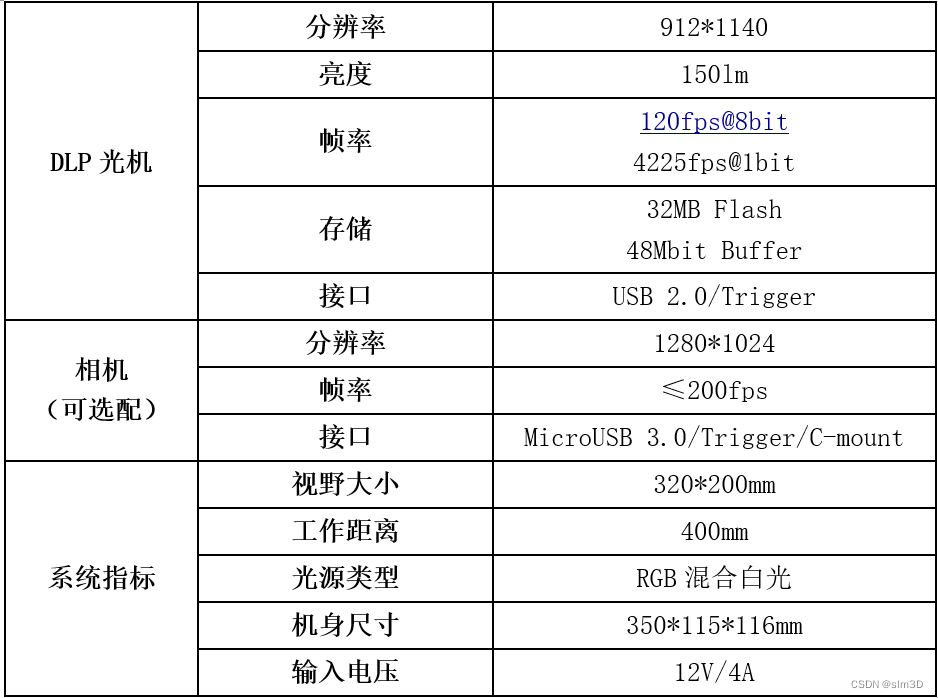 基于DLP4500的单目结构光3D扫描开发模块_dlp结构光投影模块-CSDN博客