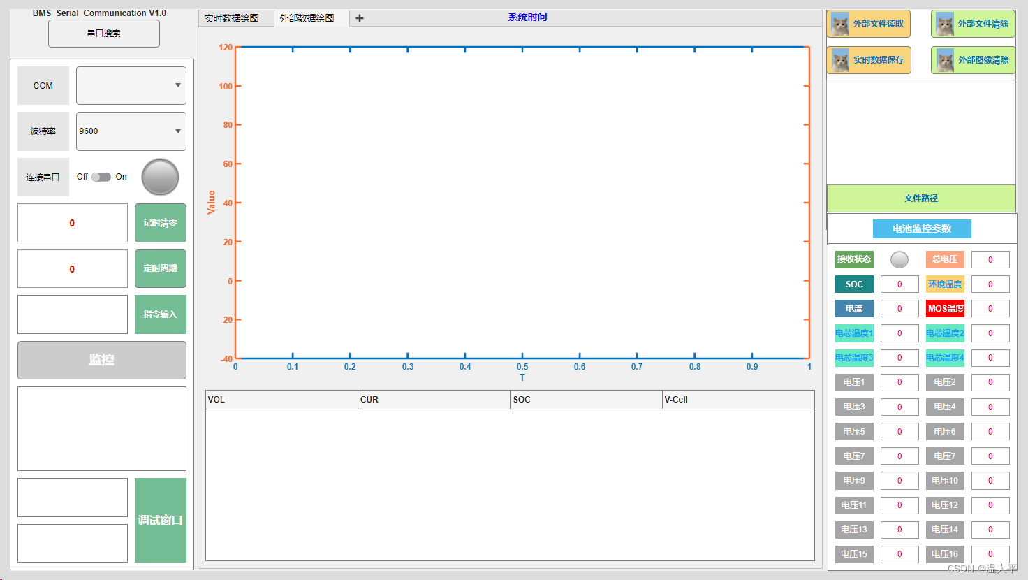 Matlab App Designer Bms上位机软件 串口通信部分matlab与上位机连接 Csdn博客